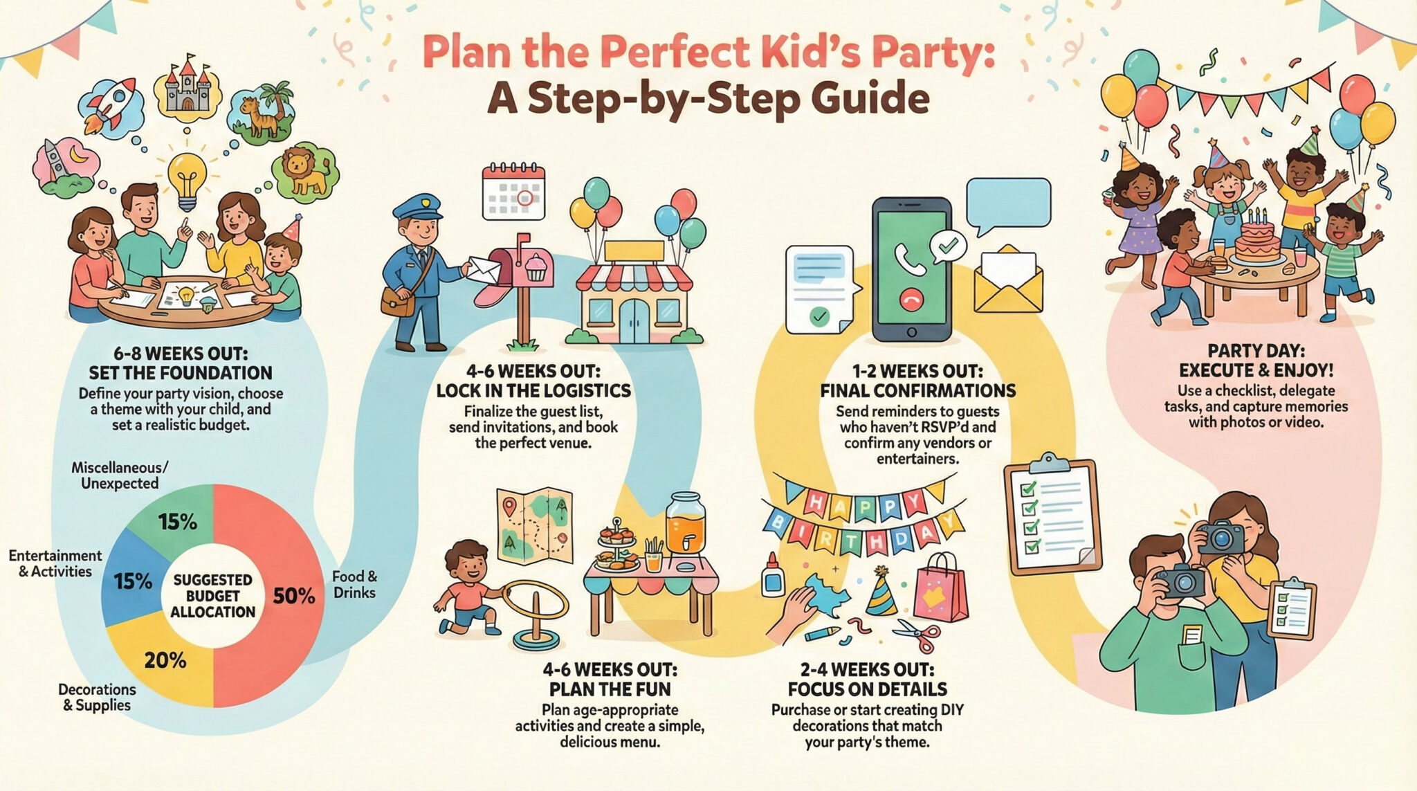 Kids' Party Planning: Tips And Tricks For A Stress-Free Celebration ...